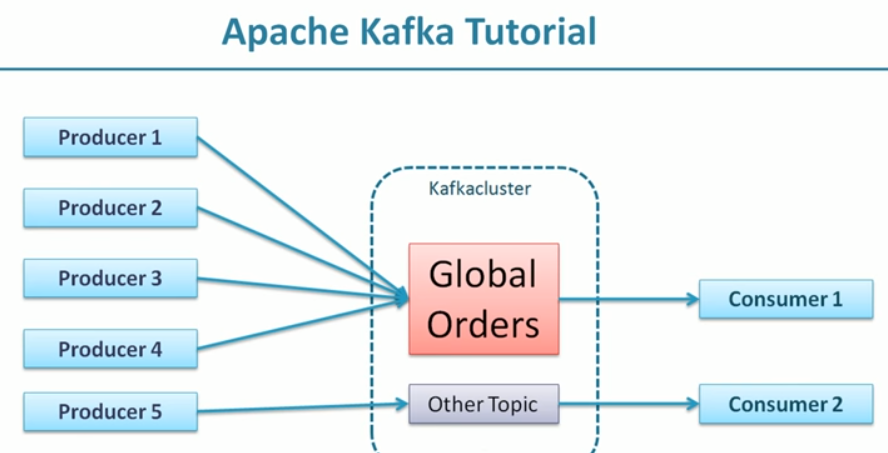 kafka screenshots · GitHub