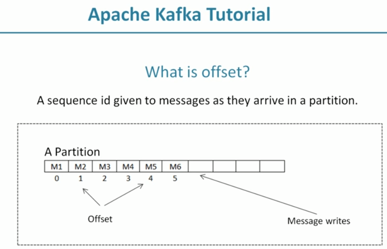 kafka screenshots · GitHub
