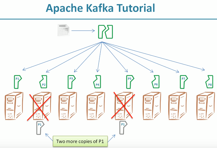 kafka screenshots · GitHub