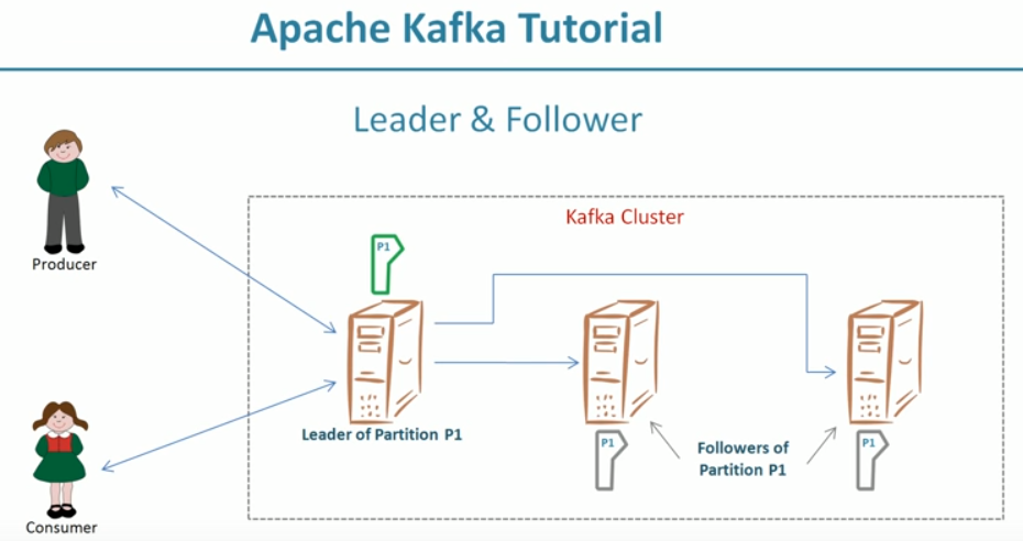 kafka screenshots · GitHub