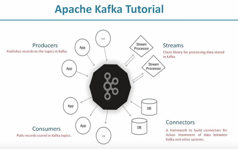 kafka screenshots · GitHub