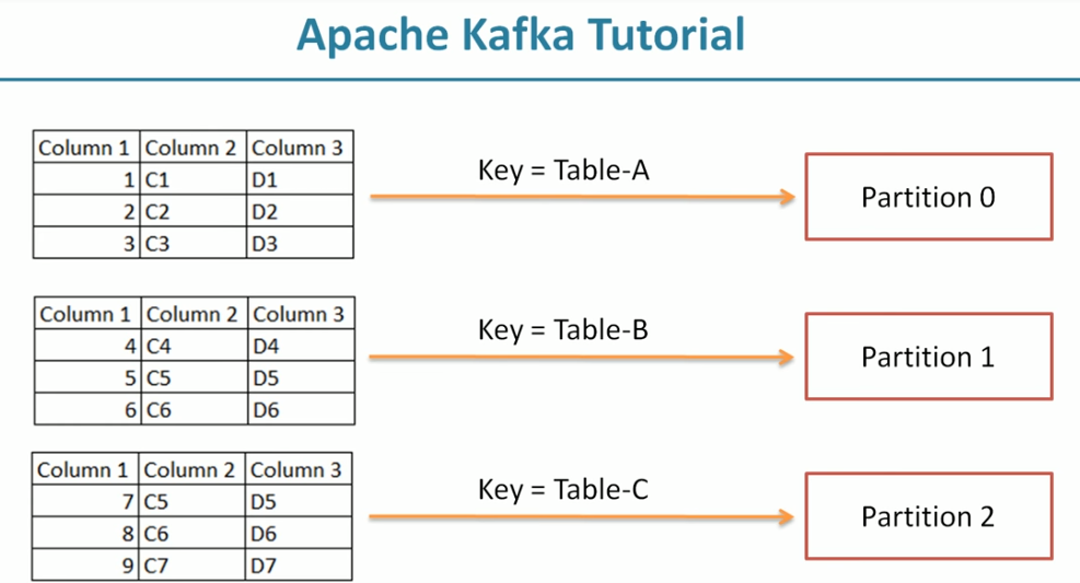 kafka screenshots · GitHub