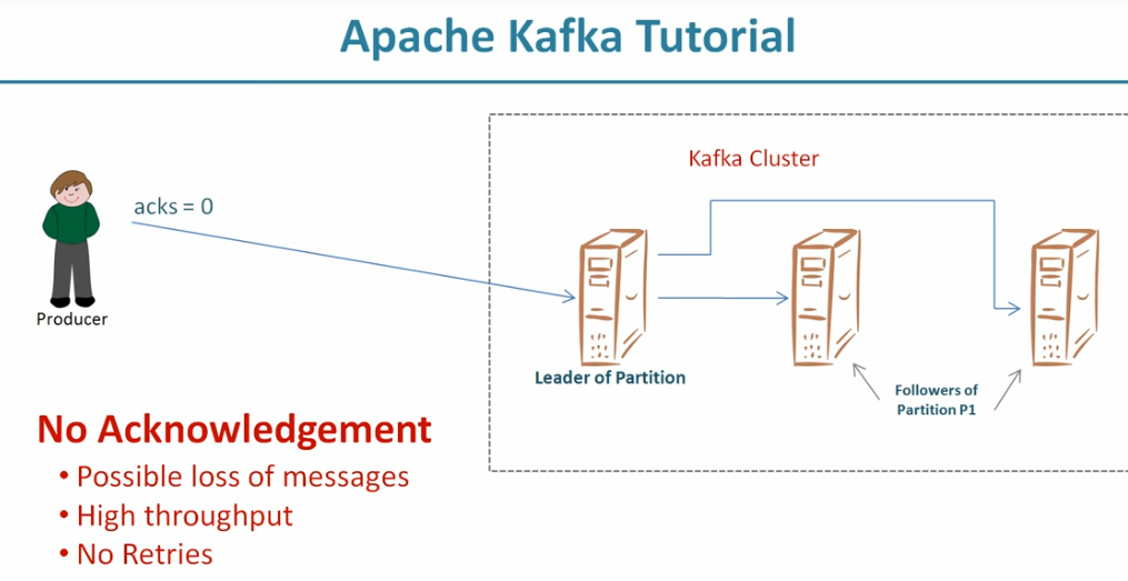 kafka screenshots · GitHub