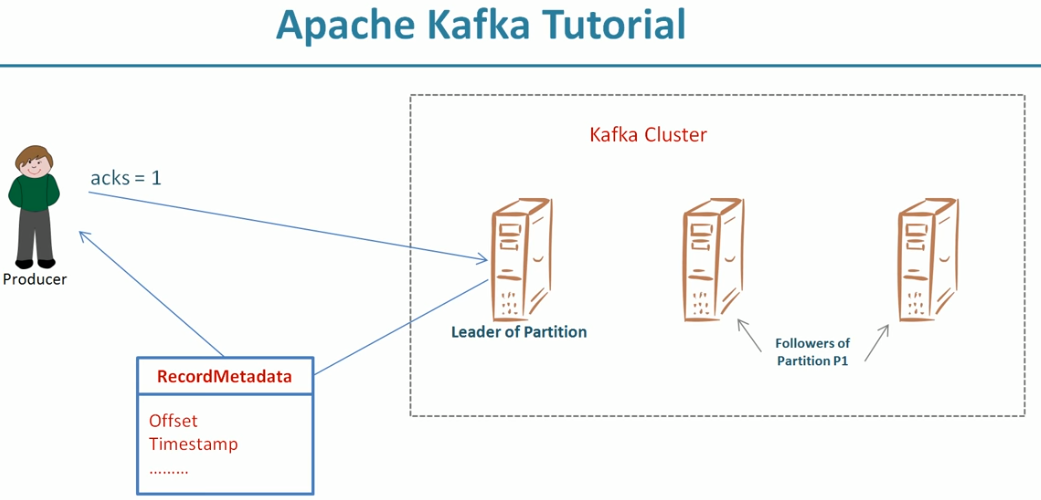 kafka screenshots · GitHub