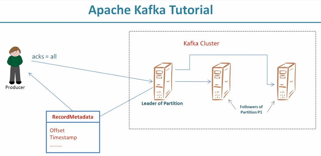 kafka screenshots · GitHub
