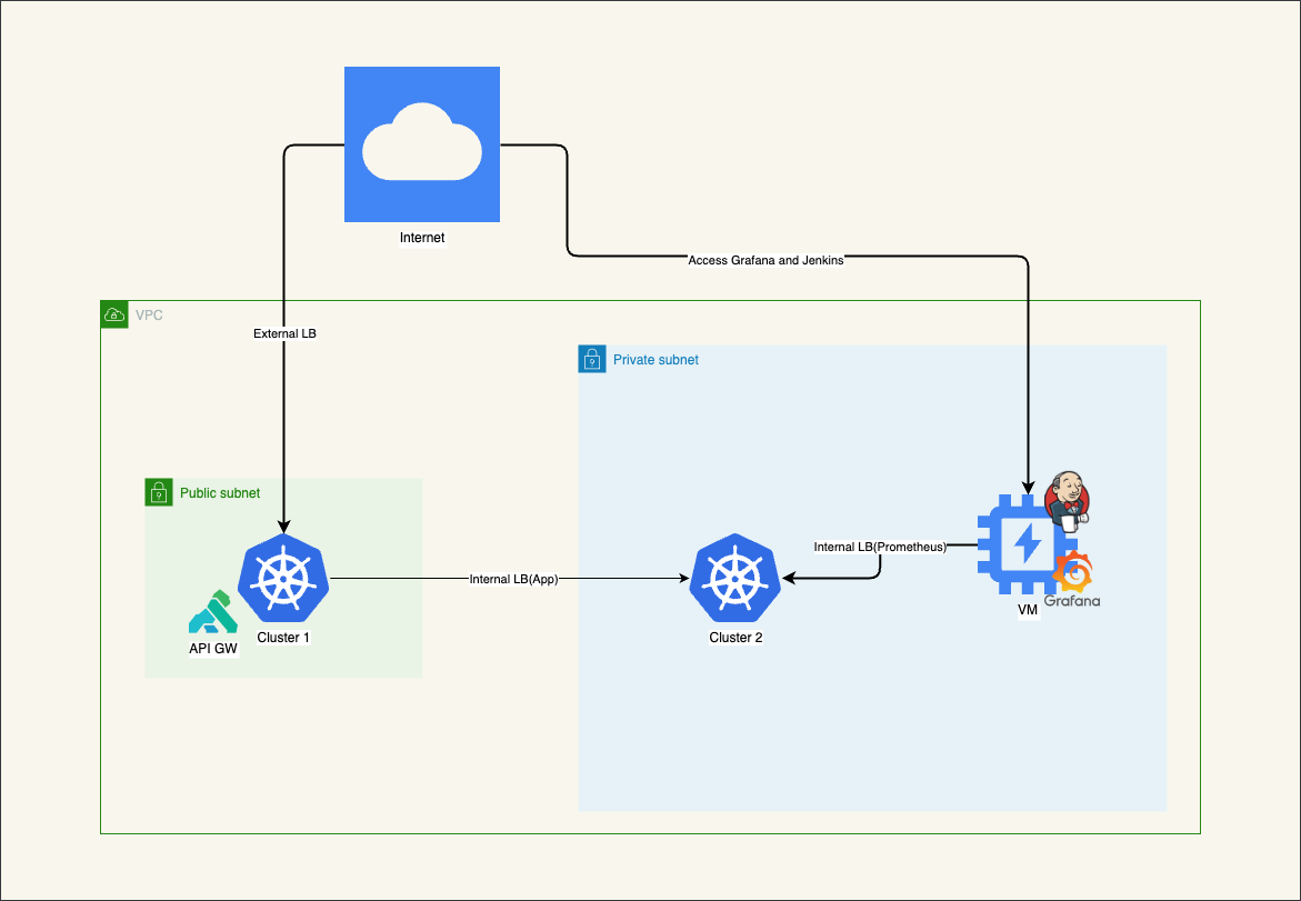 GitHub - Tanabats/test-deops