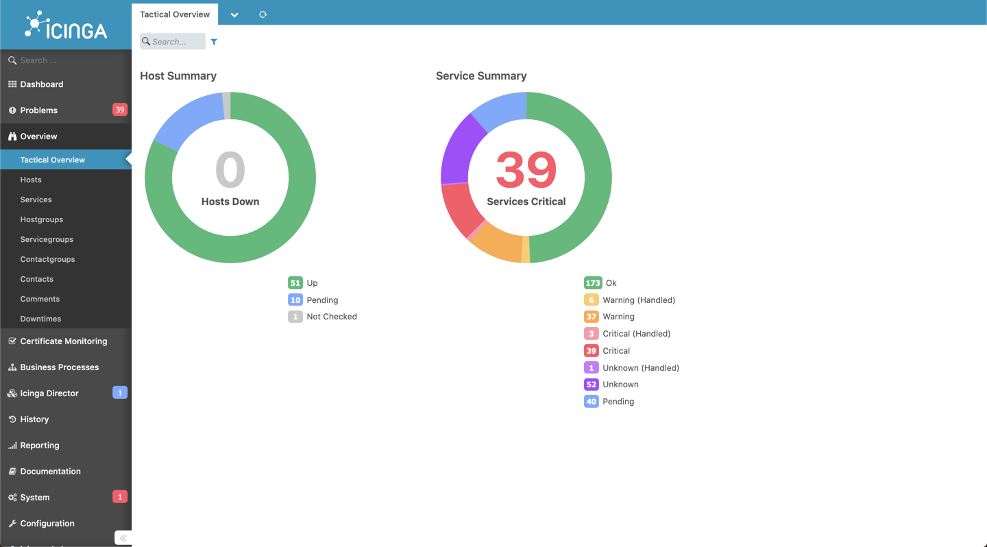 Menu item state badges only appear after an auto refresh · Issue #3923 · Icinga/icingaweb2 · GitHub