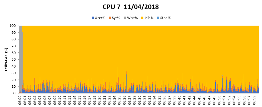 [snmp_standard::mode::cpudetailed]Question about CPU Detailed values · Issue #947 · centreon ...