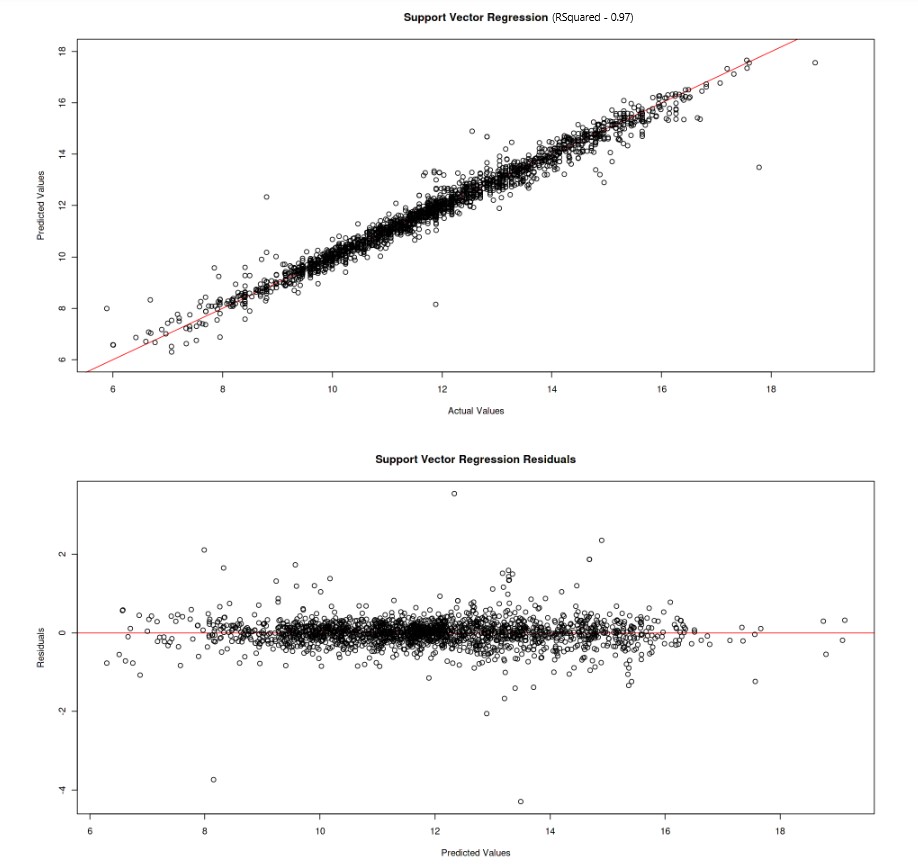 GitHub - chayansraj/Prediction-of-used-car-prices-using-various ...