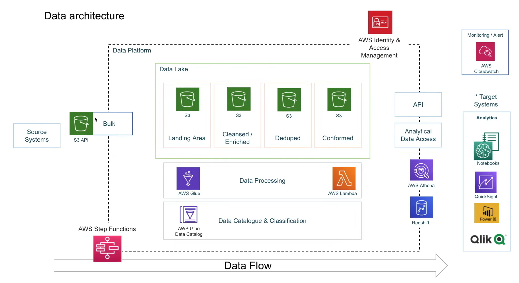 GitHub - chayansraj/Youtube-video-data-analytics-using-AWS: This ...