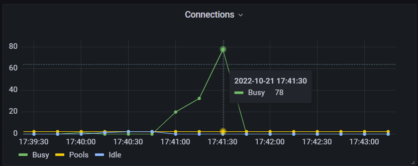 Postgres Log Sorry Too Many Clientes And Could Not Receive Data From