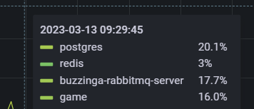Tooltip value sorting doesn't work as expected when using mixed data sources · Issue #64673 ...