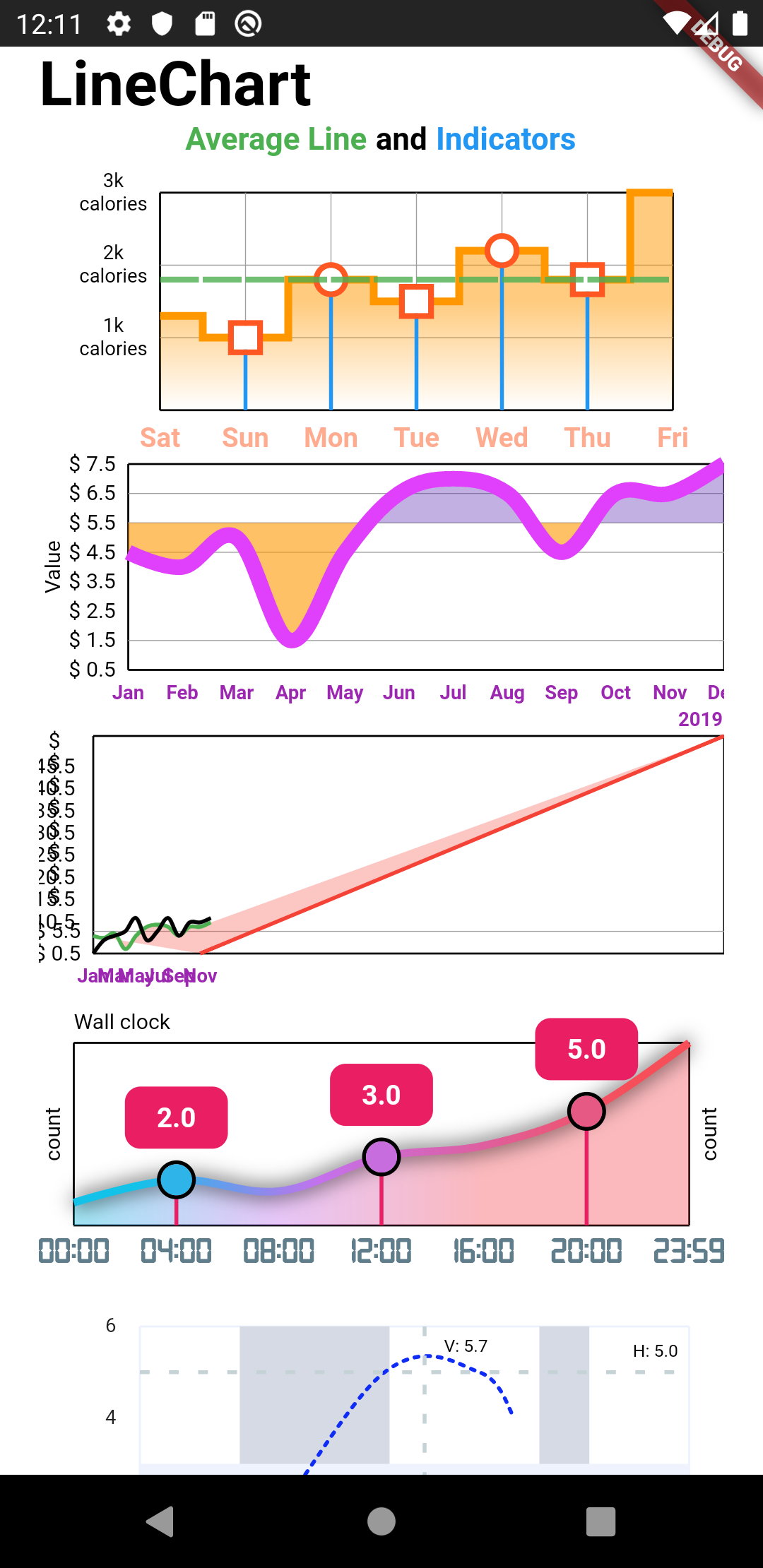 When we have more values, graph overlaps · Issue #475 · imaNNeo/fl_chart · GitHub