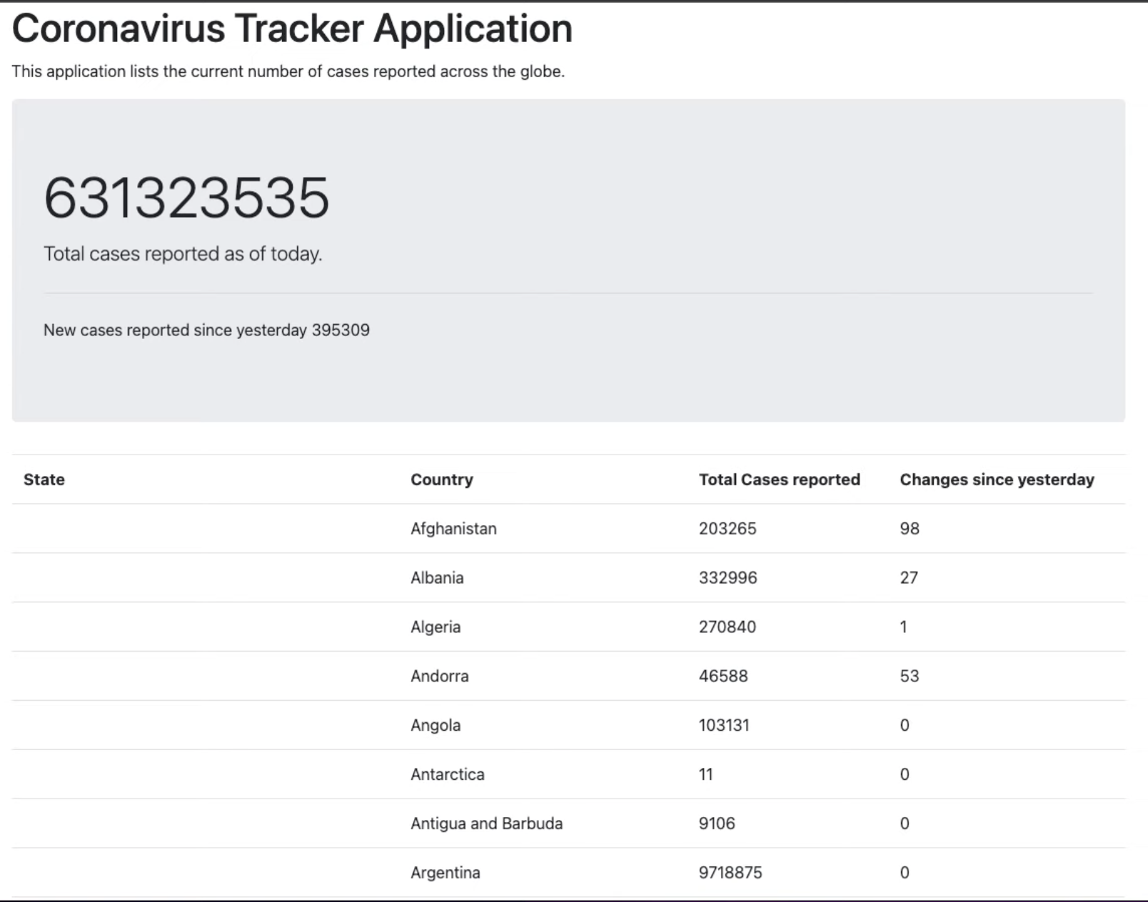 GitHub - blakecpowers/trackerapplication