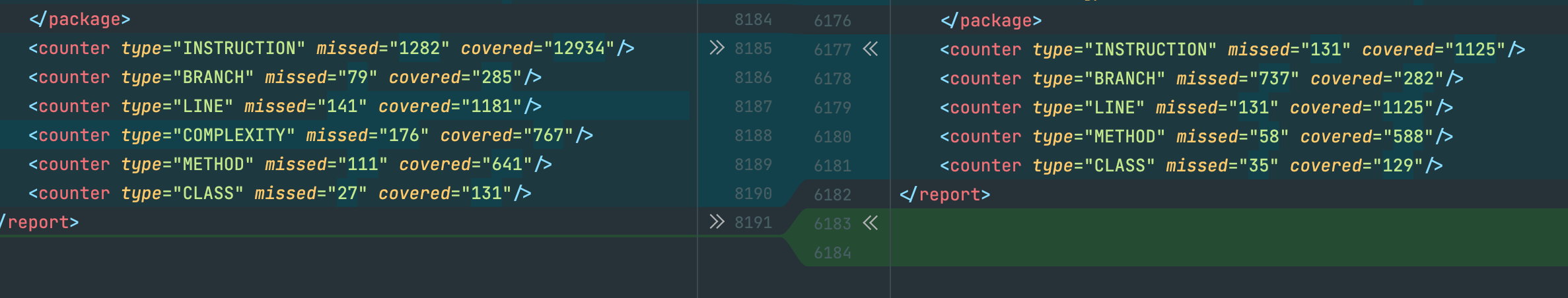 Intellij engine report not supported by codecov · Issue #117 · Kotlin/kotlinx-kover · GitHub