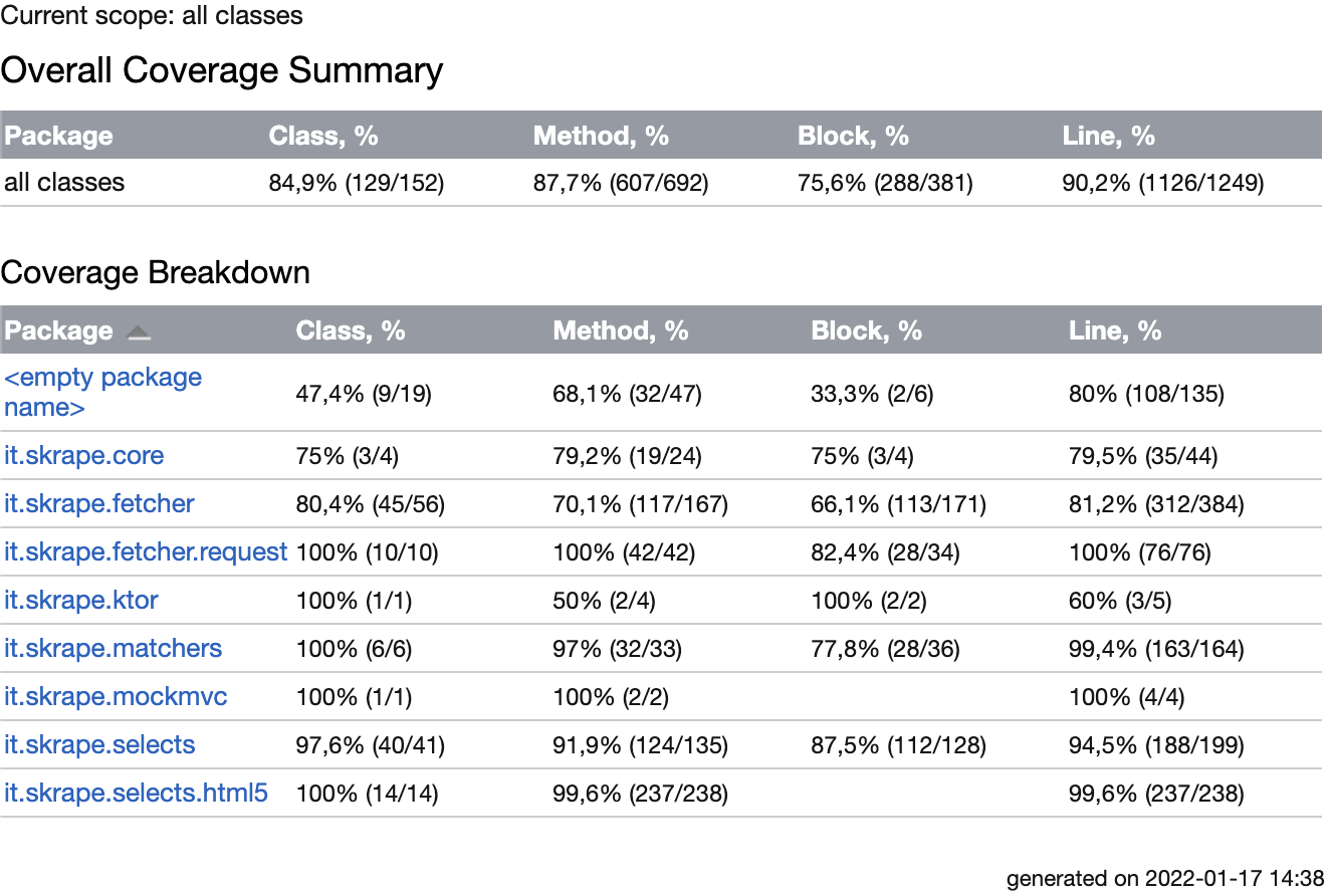 Intellij engine report not supported by codecov · Issue #117 · Kotlin/kotlinx-kover · GitHub