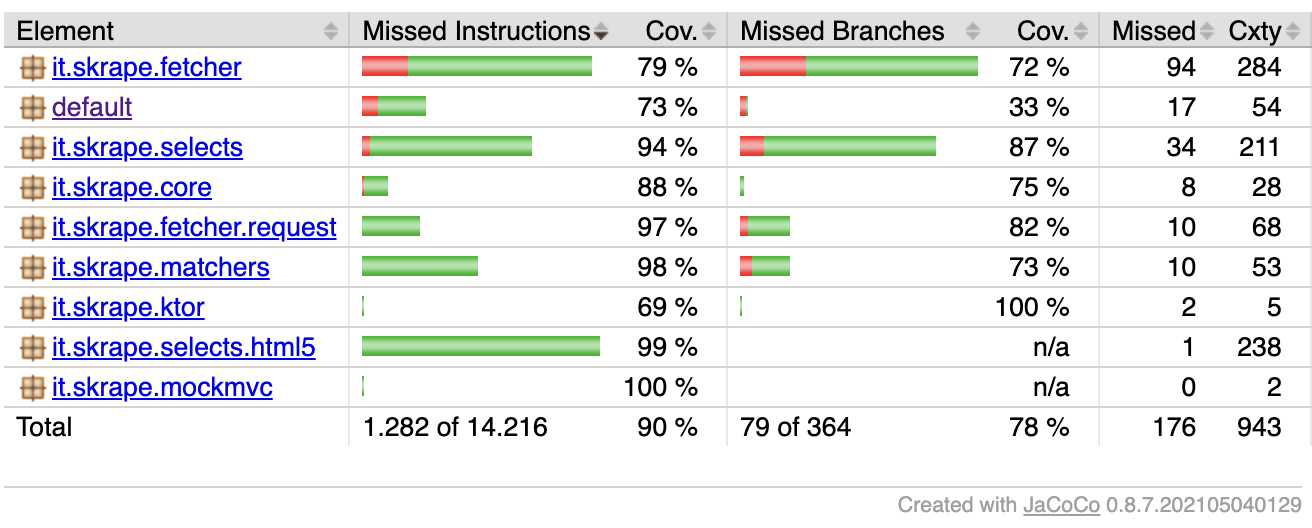 Intellij engine report not supported by codecov · Issue #117 · Kotlin/kotlinx-kover · GitHub