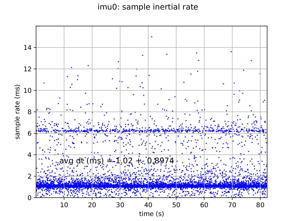 Calibrating Intel RealSense Cameras · ethz-asl/kalibr Wiki · GitHub