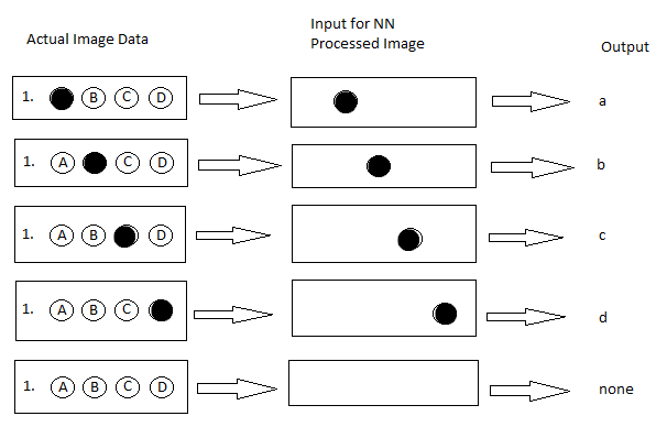 Training with Raw Image data as inputs · Issue #176 · BrainJS/brain.js · GitHub
