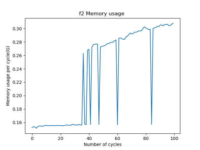 Using a generator in njit can sometimes lead to a potential memory leak. · Issue #9079 · numba ...