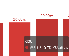 在 Overlap 中如何分别定义不同 item 的 tooltip ? · Issue #780 · pyecharts/pyecharts · GitHub