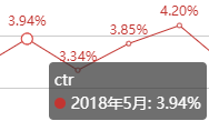 在 Overlap 中如何分别定义不同 item 的 tooltip ? · Issue #780 · pyecharts/pyecharts · GitHub