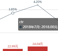在 Overlap 中如何分别定义不同 item 的 tooltip ? · Issue #780 · pyecharts/pyecharts · GitHub