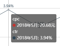 在 Overlap 中如何分别定义不同 item 的 tooltip ? · Issue #780 · pyecharts/pyecharts · GitHub