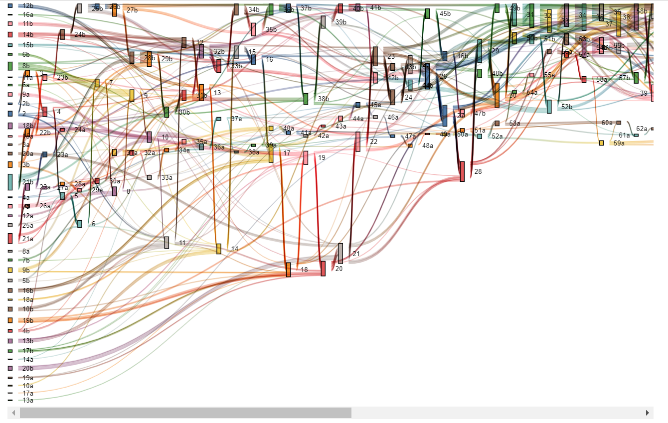 GitHub - RyanQuey/sankey-diagram-js: Sankey Diagrams playground, for now in D3 but yeah
