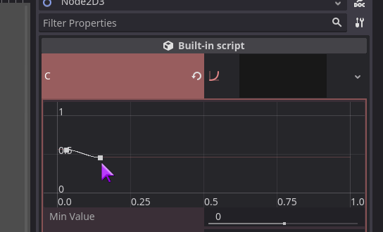 Can't drag Curve points · Issue #61617 · godotengine/godot · GitHub