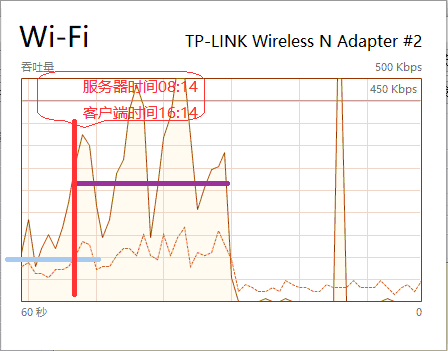 低延时游戏场景broken pipe · Issue #560 · xtaci/kcptun · GitHub