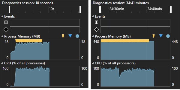 The filters in the managed SDK leak memory · Issue #1983 · IntelRealSense/librealsense · GitHub