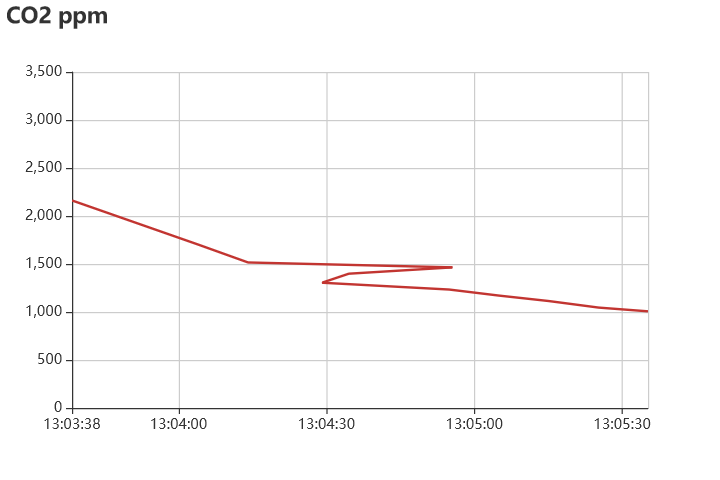 graph dynamic generated time series off · Issue #7375 · apache/echarts ...