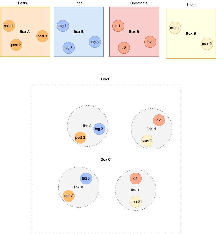 deleteFromAllBoxes() · Issue #101 · isar/hive · GitHub