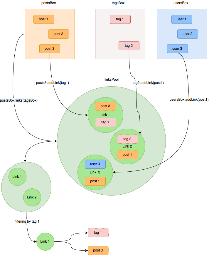 deleteFromAllBoxes() · Issue #101 · isar/hive · GitHub