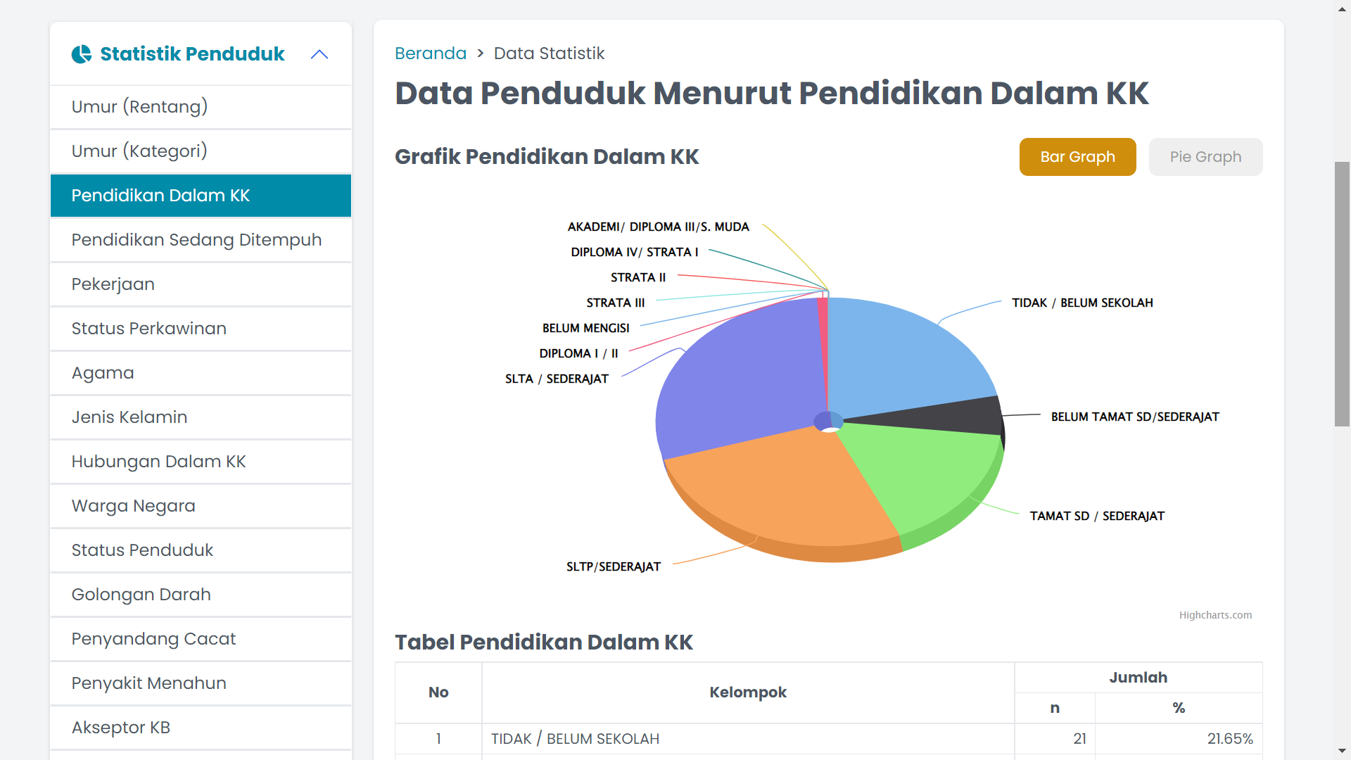Permintaan fitur: Suplai data statistik yang tersedia ke halaman ...