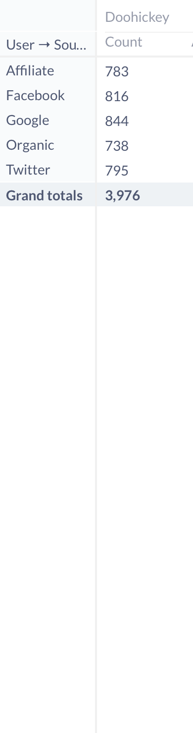 Pivot Tables Implementation · Issue #13662 · metabase/metabase · GitHub