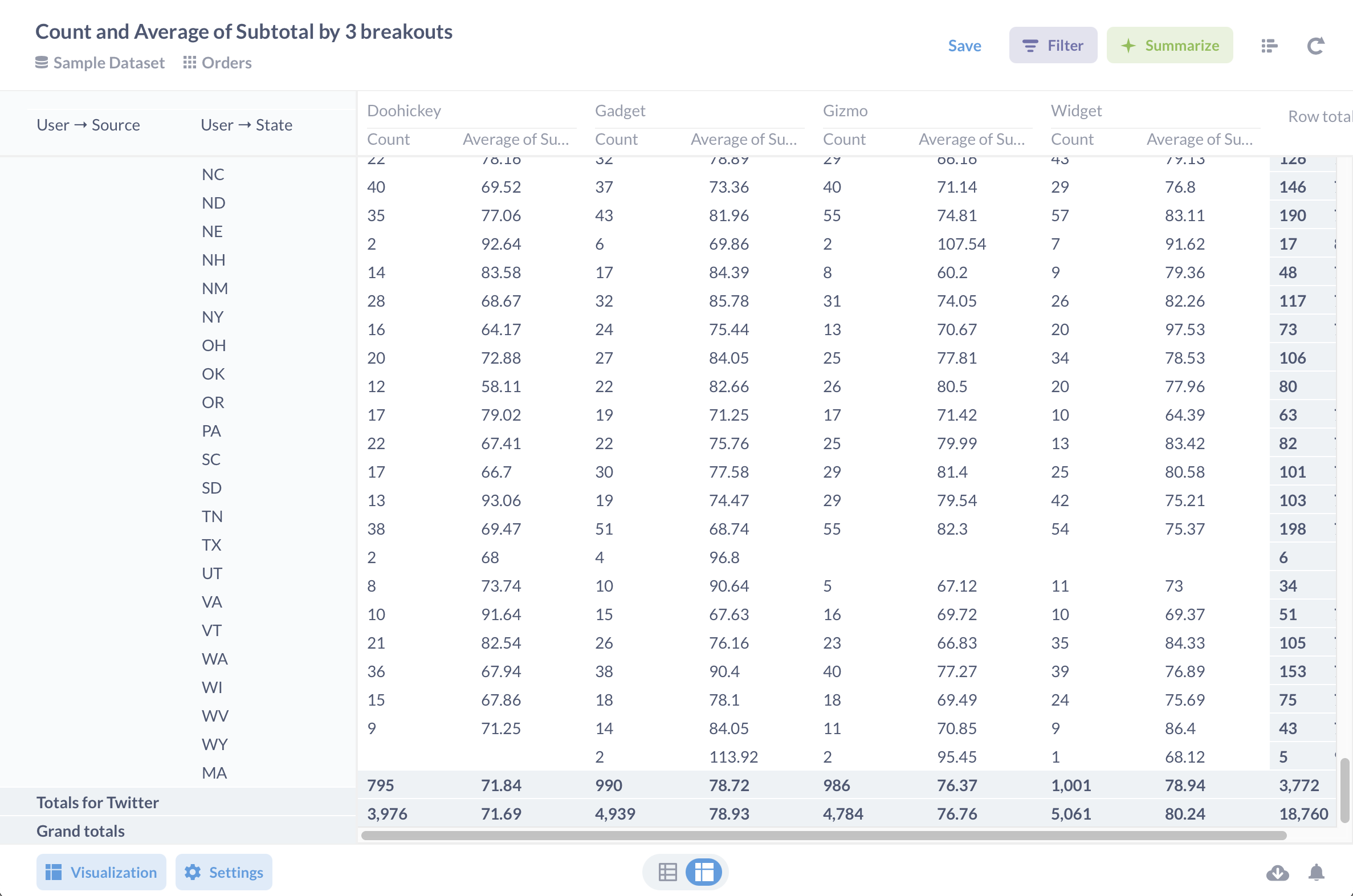 Pivot tables: visual polish · Issue #14177 · metabase/metabase · GitHub