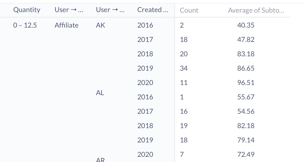 Pivot Tables Implementation · Issue #13662 · metabase/metabase · GitHub