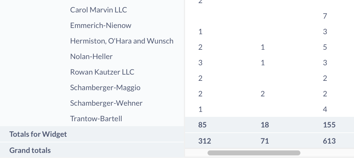 Pivot tables: horizontal scrollbar causing rows to be misaligned · Issue #14352 · metabase ...