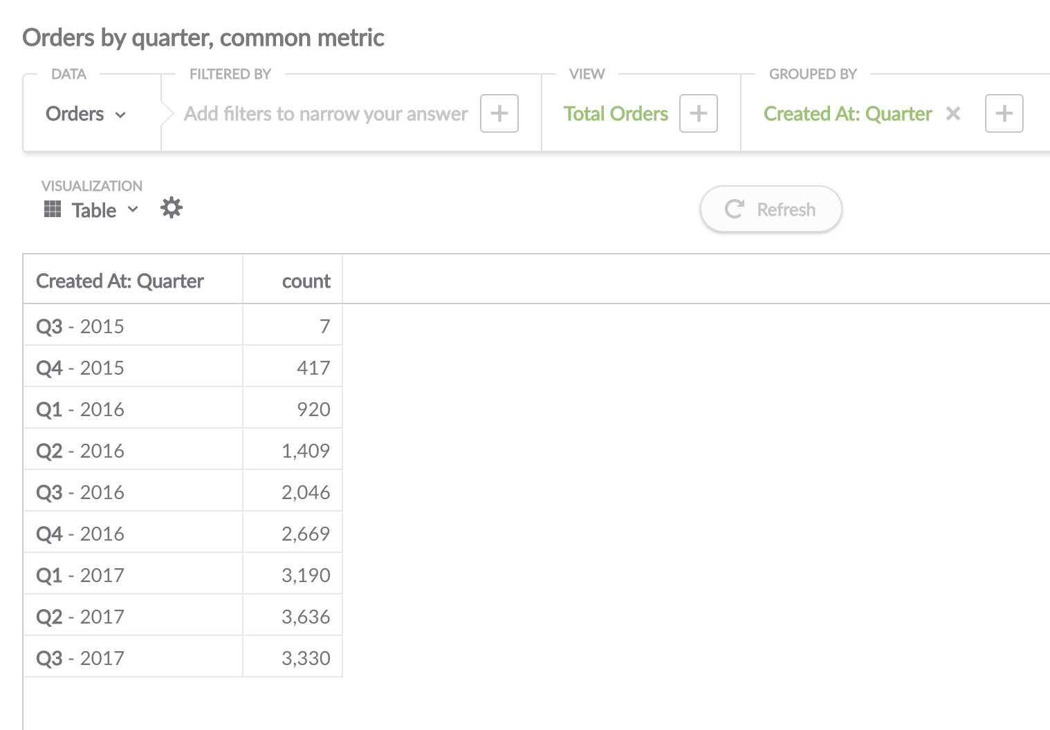 Using A Metric As A Nested Subquery Doesnt Work · Issue 5531 · Metabasemetabase · Github