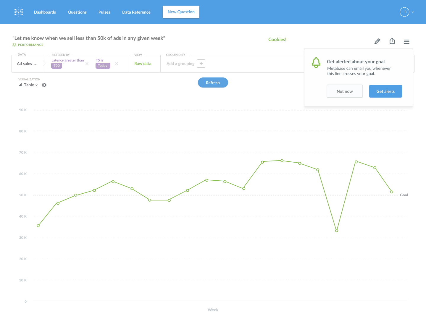 Designs for Alerts feature · Issue #6261 · metabase/metabase · GitHub