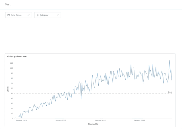 Transition animations for charts when filtering · Issue #6569 ...