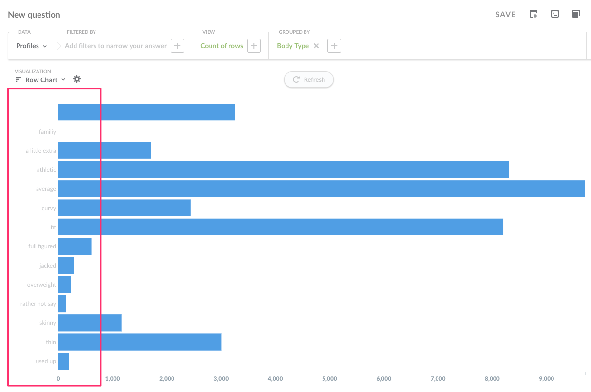 Y axis On Row Charts Doesn t Have Same Formatting As Y axis On Other