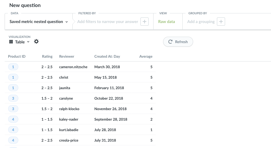 Nested Queries Using Metrics Need To Include All Columns Used In Metric Filters · Issue 8856