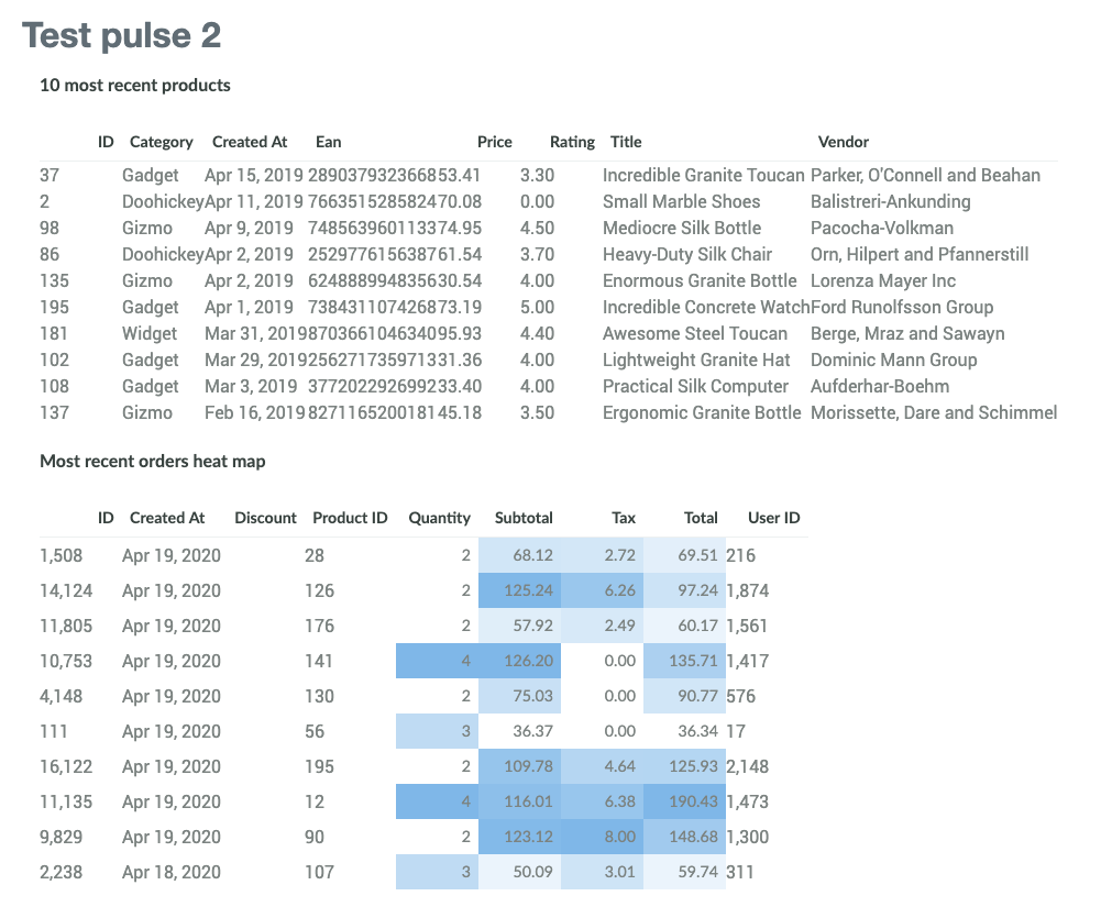 Pulses Compressing Columns · Issue #8446 · metabase/metabase · GitHub