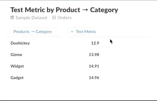 Not possible to sort by Custom Expression fields · Issue #6239 · metabase/metabase · GitHub