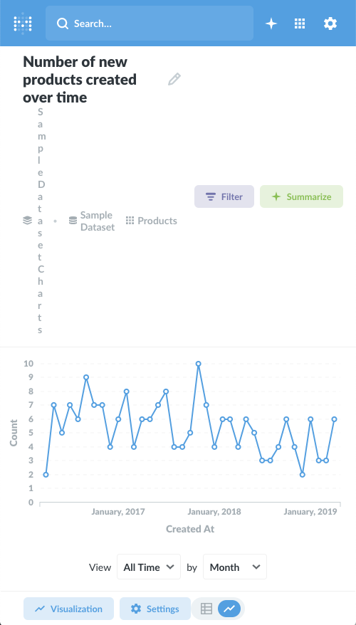 View mode shouldn't look broken on mobile · Issue #10503 · metabase ...