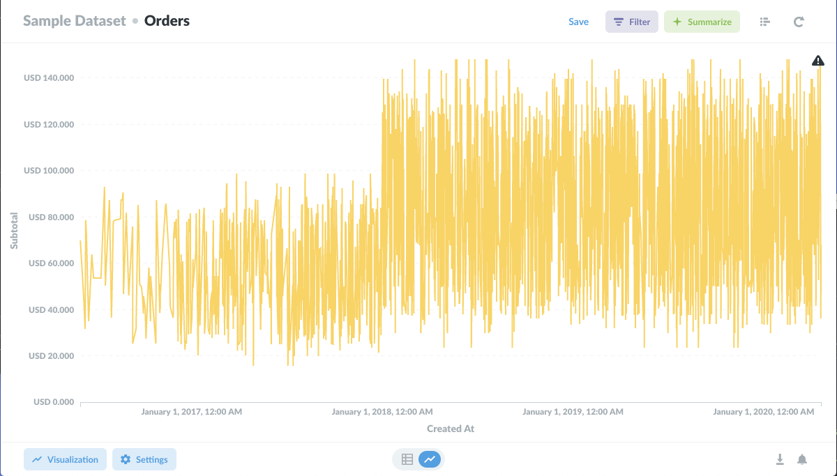 Improve headings when charting unaggregated data or when doing joins · Issue #10547 · metabase ...