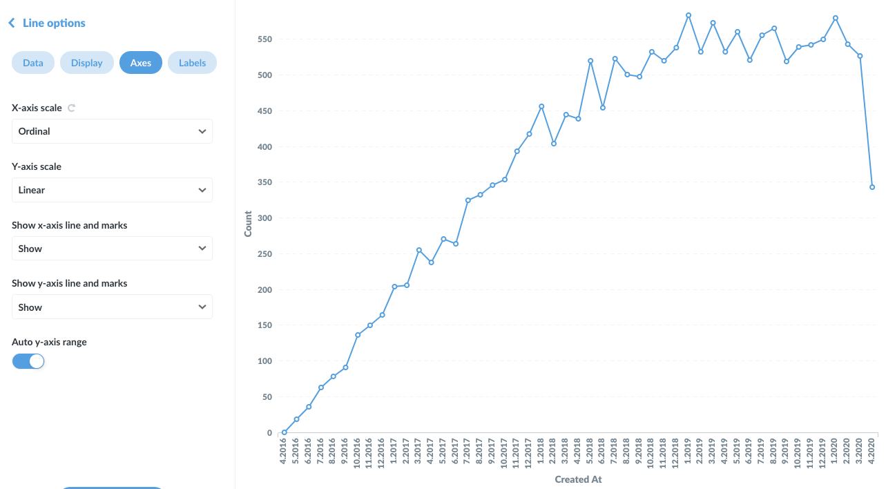 X Axis Date Formatting Settings Dont Work When Scale Is Timeseries